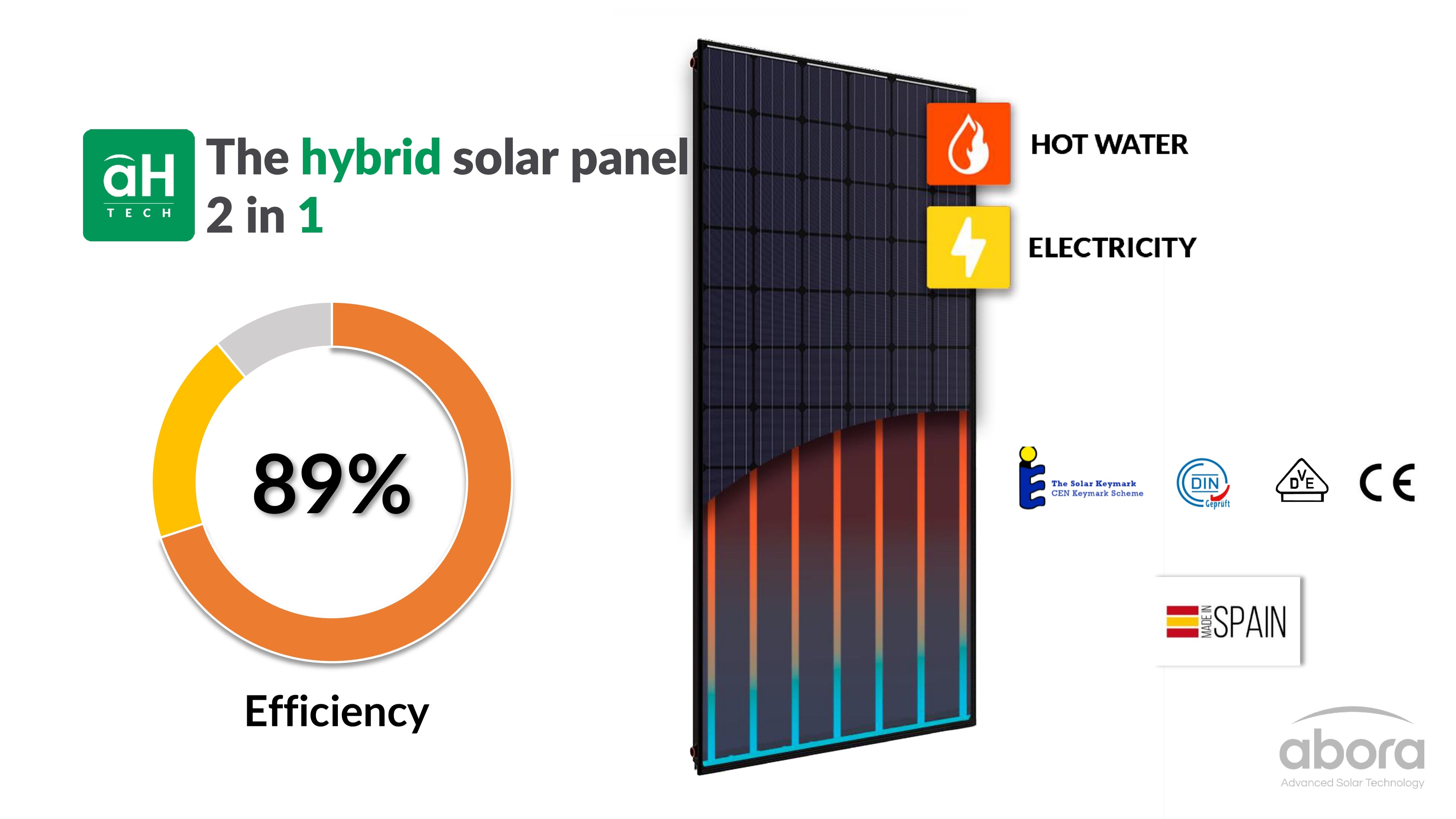 Abora aH72SK Hybrid Solar PV/T - Solar PV & Solar Thermal Panel — BEE ...