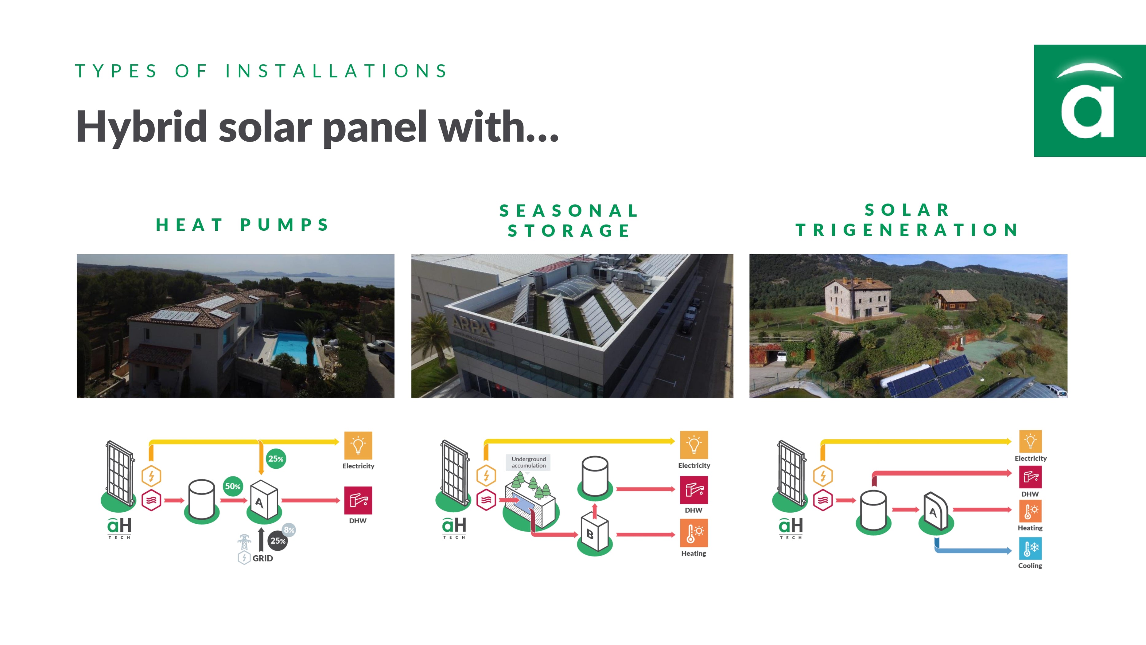 Abora aH72SK Hybrid Solar PV/T - Solar PV & Solar Thermal Panel — BEE ...