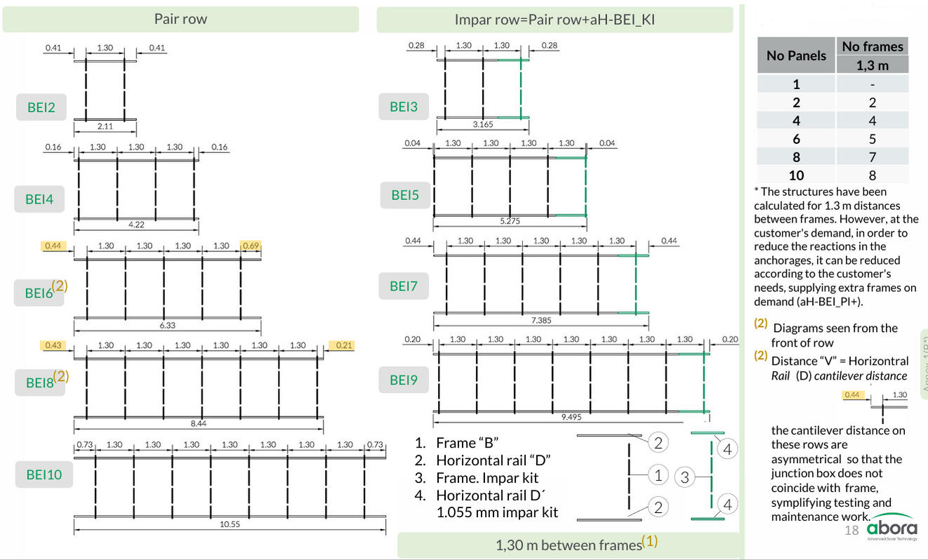 Solar PVT Panel Pitched Roof Mounting Frame for Abora aH72SK — BEE ...