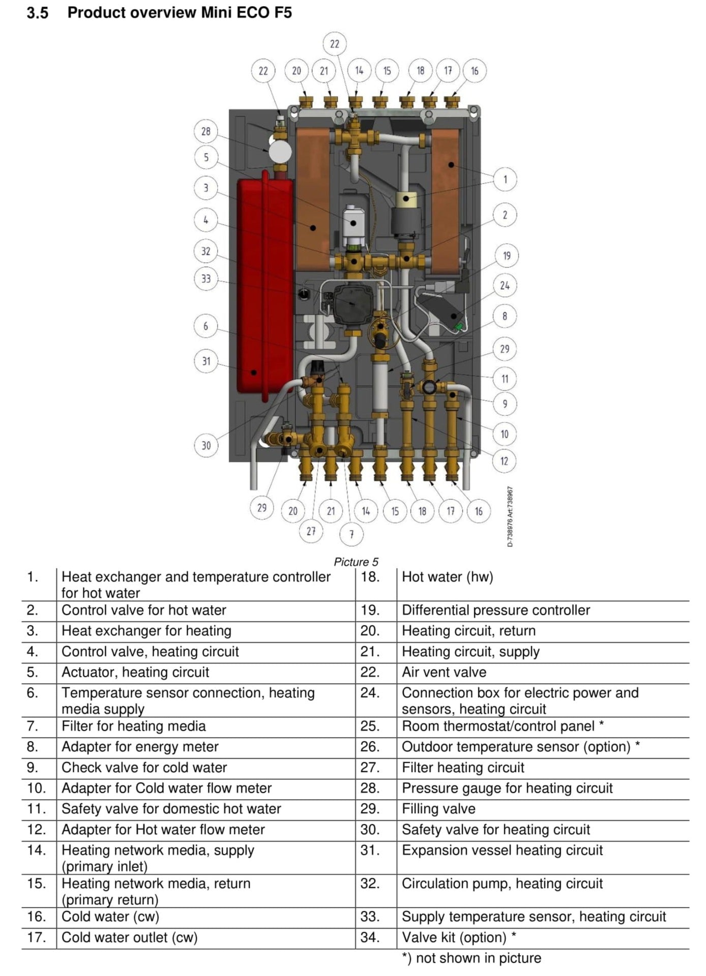 Cetetherm Mini Eco F5 - Spare Parts — BEE - The SMART Heating Merchants
