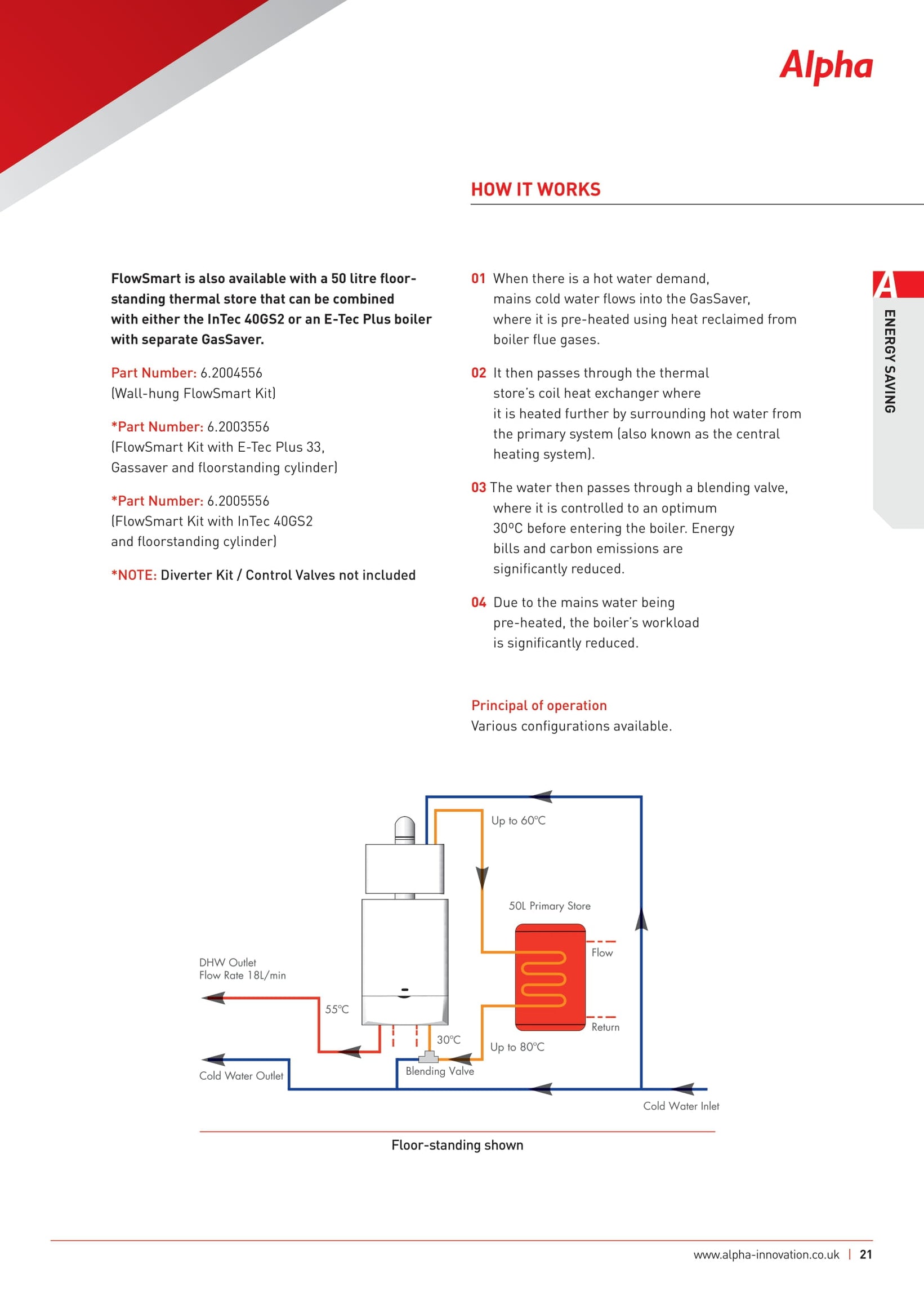 Alpha FlowSmart Wall Hung & Kits with E-Tec Plus 33, InTec 40GS2 and F ...