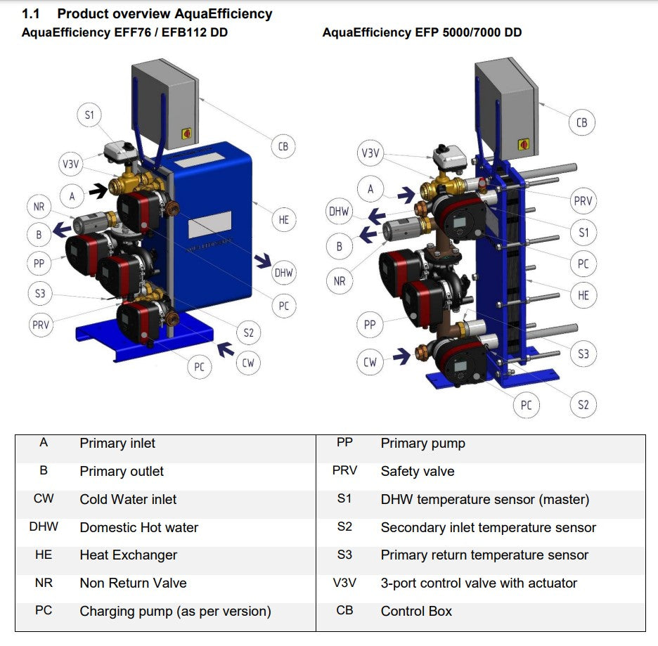 Cetetherm AquaEfficiency - Spare Parts — BEE - The SMART Heating Merchants